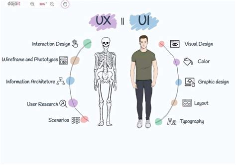 Muhammad Arslan Anjum On Linkedin Uxdesign Ui Uiuxdesign Uiux