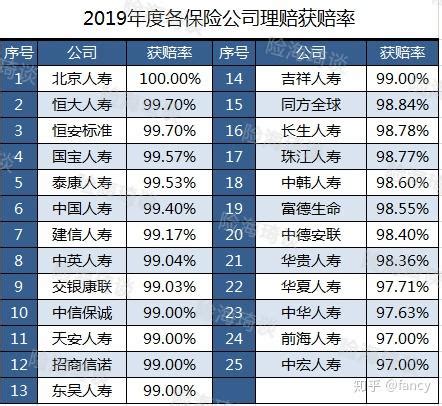 分析完60家保险公司的理赔年报，你想知道的真相全在这里！ （公司篇） 知乎