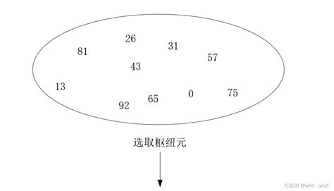 【排序】快速排序median Of Three Csdn博客