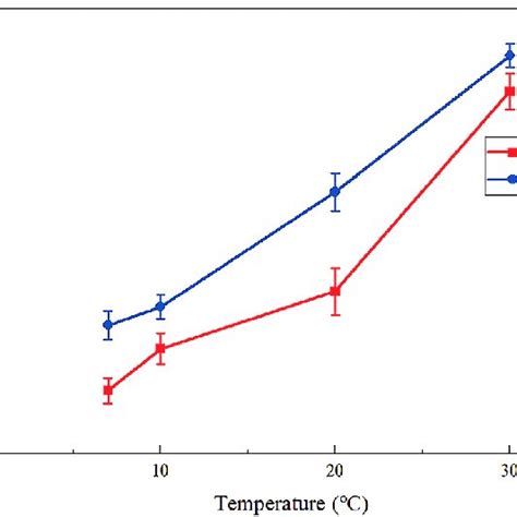 Effect Of Temperature On Elastic Modulus Download Scientific Diagram