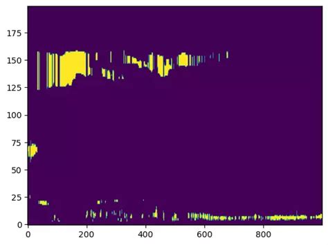 How To Plot Cloudsat 2b Cldclass Lidar Product Using Python