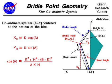 Kite Definition