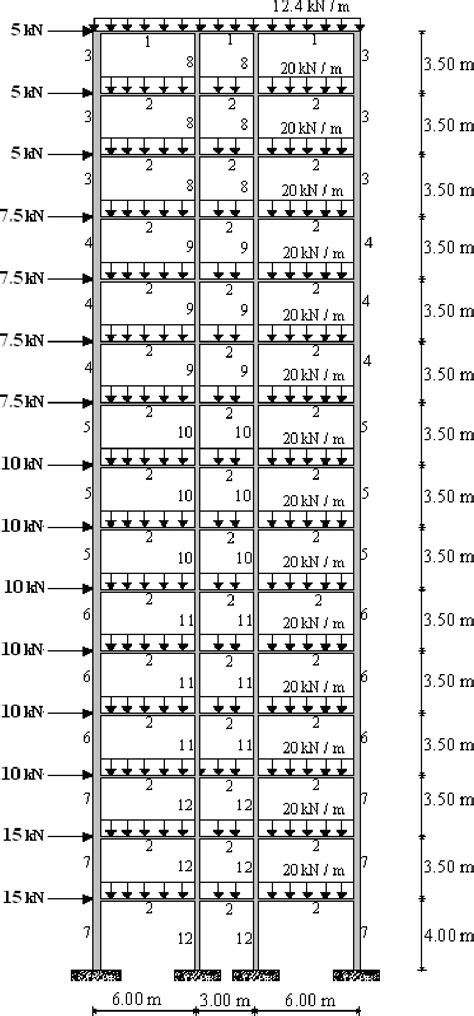 Figure 7 From Design Optimization Of Moment Resisting Steel Frames Using A Cuckoo Search