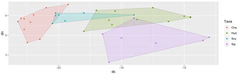 R Group Geom Point With The Geom Polygon Stack Overflow