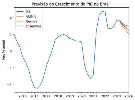 Como Usar Ia Python Para O Mercado Financeiro Análise Macro
