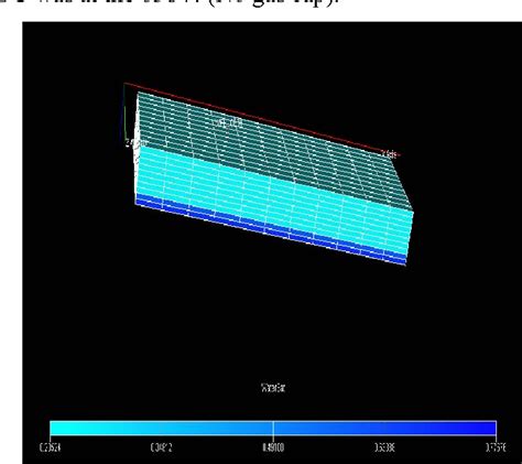 Figure 33 From Water Coning In Horizontal Wells Prediction Of Post