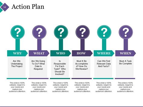 Pdca Cycle In Quality Management And Problem Solving Powerpoint Presentation Slides