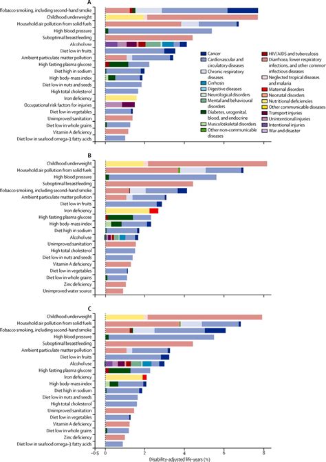 Global Regional And National Incidence Prevalence And 60 OFF