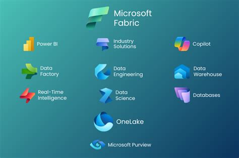Licencjonowanie I Ceny Microsoft Fabric