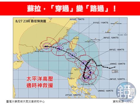 太平洋高壓神救援蘇拉颱風穿過變路過 路徑對台灣傷害最小 鏡週刊 Mirror Media