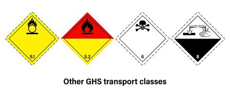 Other Ghs Transport Classes Warning Sign Vector Globally Harmonized