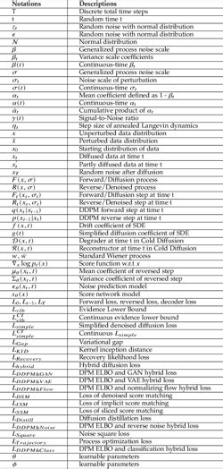 [pdf] A Survey On Generative Diffusion Models Semantic Scholar