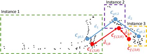 Smac Seg Lidar Panoptic Segmentation Via Sparse Multi Directional Attention Clustering Paper