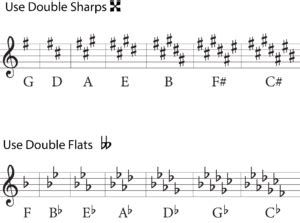 The Double Sharp Sign In Music A Beginner S Guide