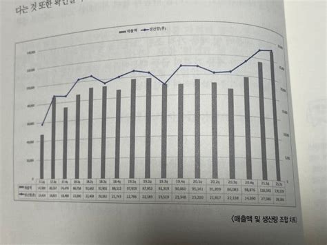 엑셀 차트 질문 드립니다 지식in