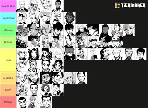 Blue Lock Characters Tier List Community Rankings TierMaker