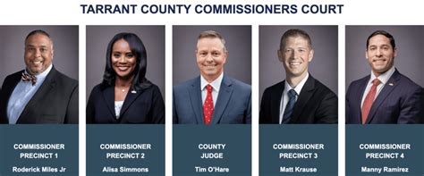 Tarrant County Approves Republican Redistricting Plan Democrats Sue Texas Scorecard