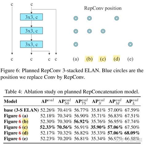 YOLOv7 Re parameterization 学习笔记 知乎