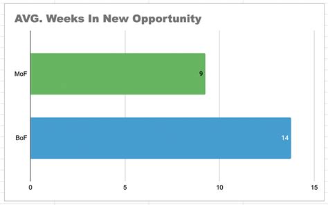 Tracking What Makes A Dashboard Successful