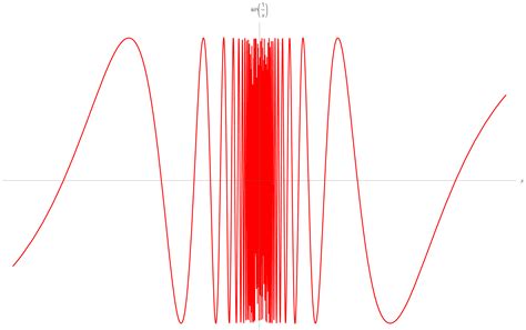 22 Uniform Continuity Real Analysis