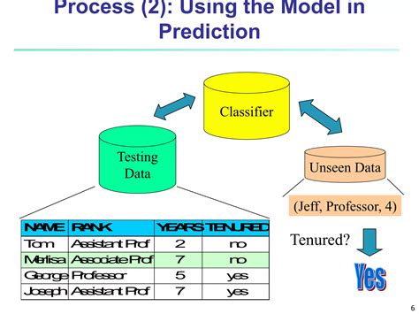 Unit Classificationpptx