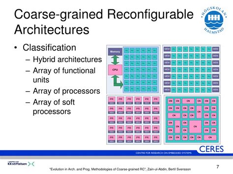 ppt by zain ul abdin and bertil svensson powerpoint presentation