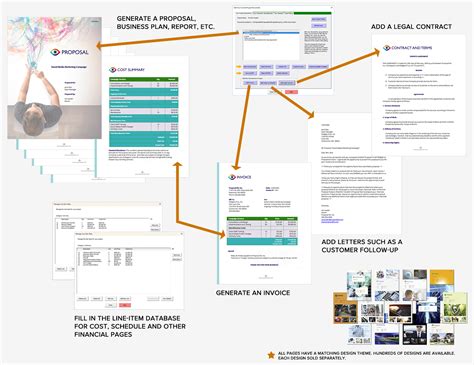 Proposal Kit Software Design And Template Features