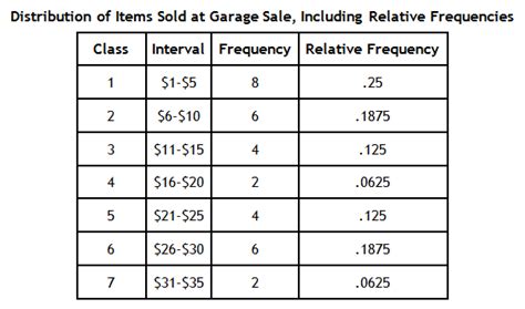 Relative Frequency Distribution Graph