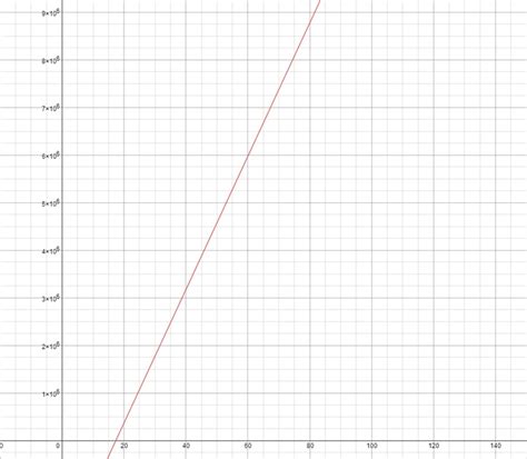 Data And Calculations Crystal Violet Lab