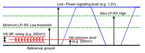 MIPI D PHY Overview GRL China