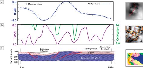 File Tle34080948 1 Fig3 Jpeg SEG Wiki