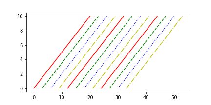 Matplotlib Colors Pega Devlog