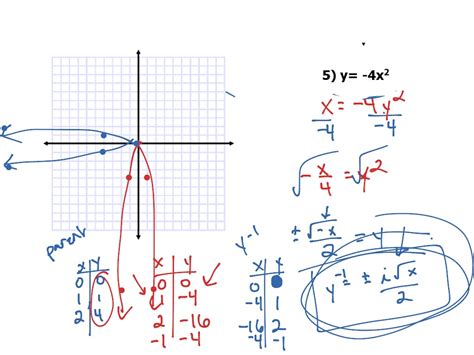 77 Notes Inverse Relations And Functions Math Algebra Showme