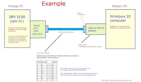 USB To Serial Adapter To Transfer Files From A Modern To A Vintage XT IBM PC Adafruit