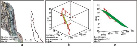 2d Image Of D4 Rasterized From Tls Points With Corner Points Download Scientific Diagram