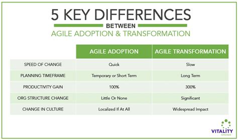 Agile Adoption Vs Transformation CC Pace