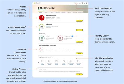 Lifelock Review Pricing Features With Pros And Cons