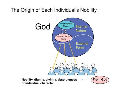 Ppt Original Substance Of The Divine Principle Powerpoint