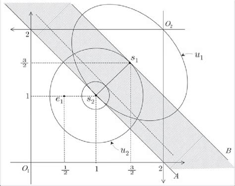 The Non Existence Of Equilibrium Download Scientific Diagram