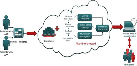 Snehasish Ghosh On Linkedin Machinelearning Ai Neuralnetworks