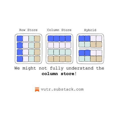 Vu Trinh On Linkedin Dataengineering Dataanalytics Database Storage