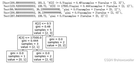 【python机器学习】决策树与随机森林的讲解及决策树在决策决策问题中实战（图文解释 附源码）python 决策森林 Csdn博客