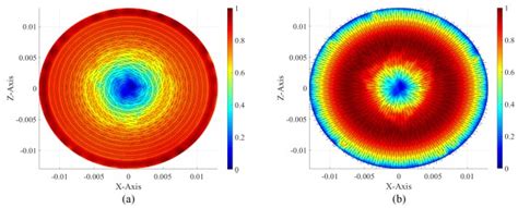 Figure 24 From Power Transport Theorem Ptt Based Decoupling Mode Theory Dmt For Wave Port