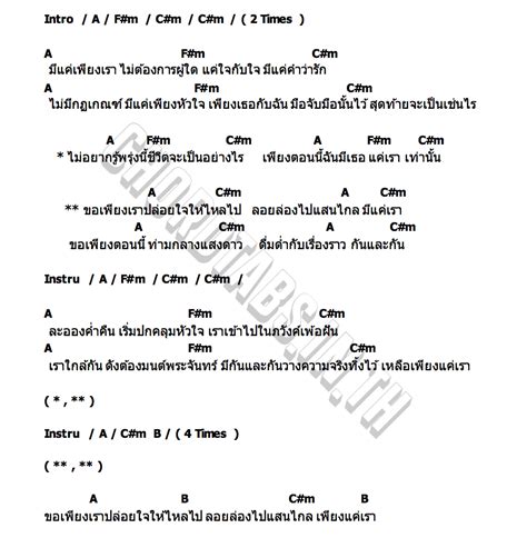 เพียงแค่เรา Between Us คอร์ด คอร์ด เพียงแค่เรา Between Us Indigo