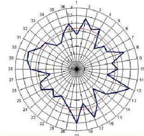 Weighted Mean Evaluation Download Scientific Diagram