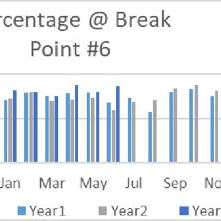 Test For Equal Variance For Breakpoint Download Scientific Diagram