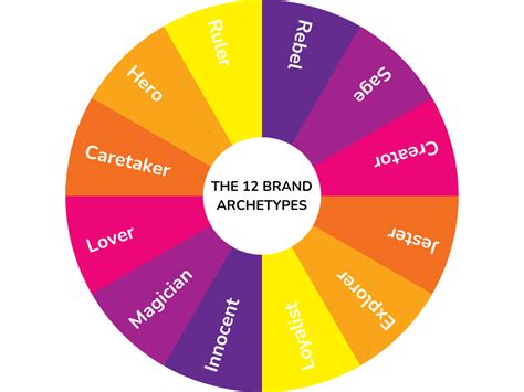 Why Brand Archetypes Are Bad For Your Brand And What To Use Instead