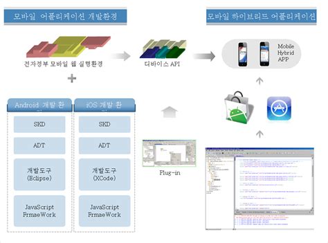 egovframework hyb hrte 전자정부 디바이스api 실행환경 소개 [egovframe]
