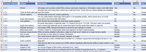 WCAG 2 1 And 2 2 AA Checklist Accessible Org