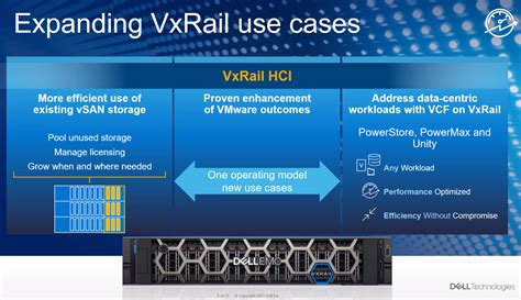 dell emc launches new vxrail systems dynamic nodes automation tools